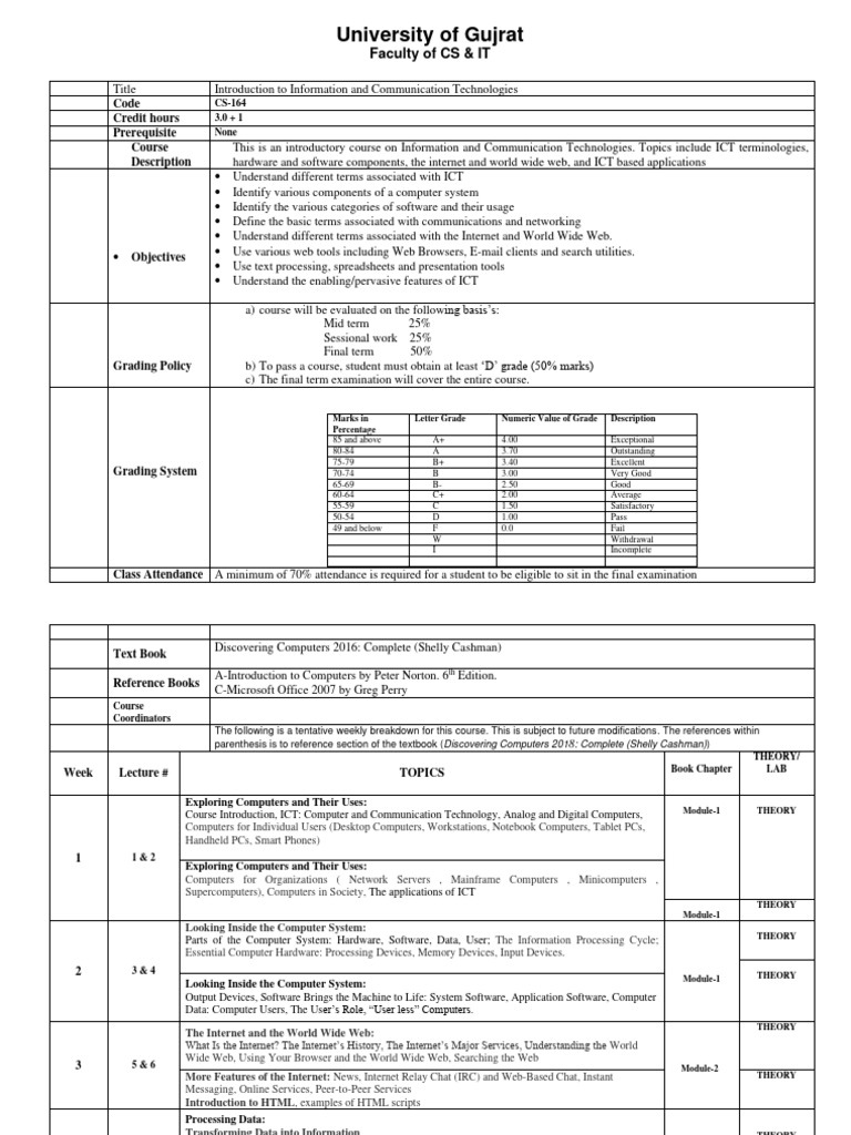 Updated ICT Outline | PDF | Operating System | Computer Network