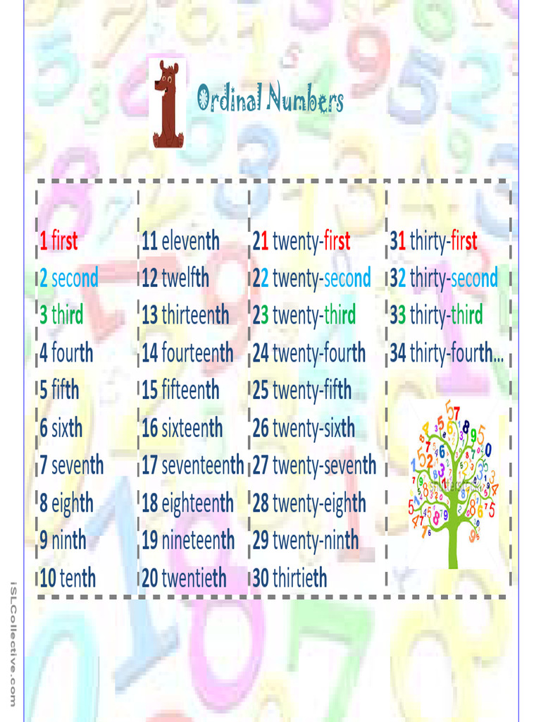 Cardinal and Ordinal Numbers 1-34 | PDF
