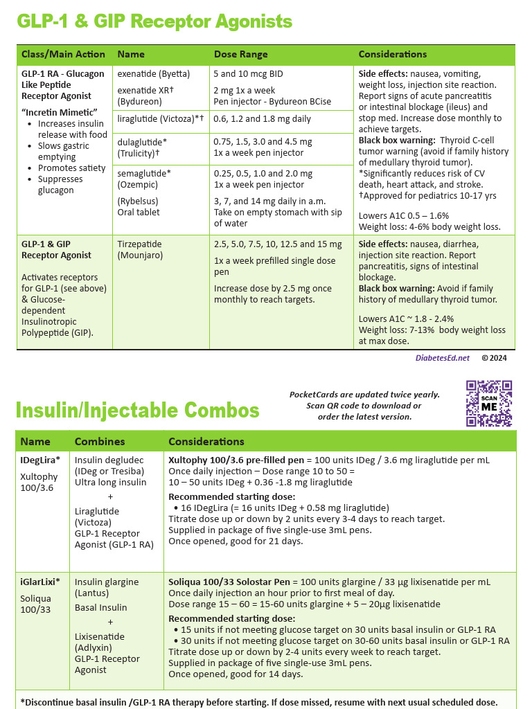 GLP-1 RA Dosage and Administration Guide | PDF | Endocrinology ...