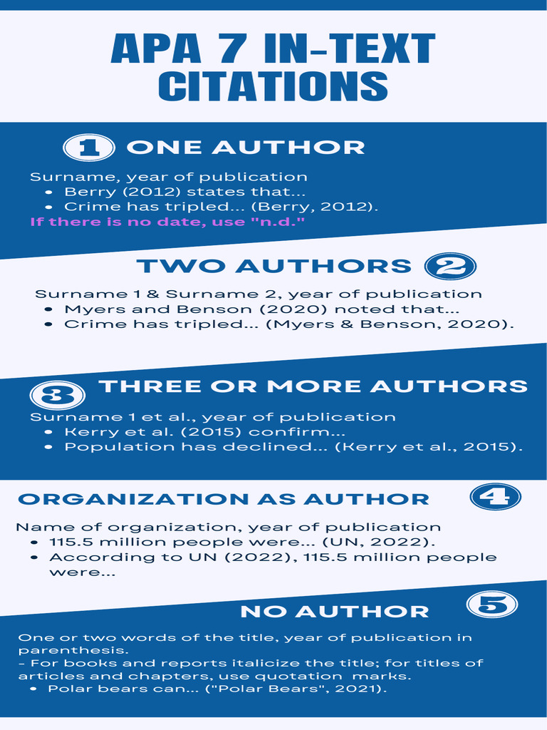 APA 7 In-Text Citations Tips | PDF | Citation | Typographical Symbols