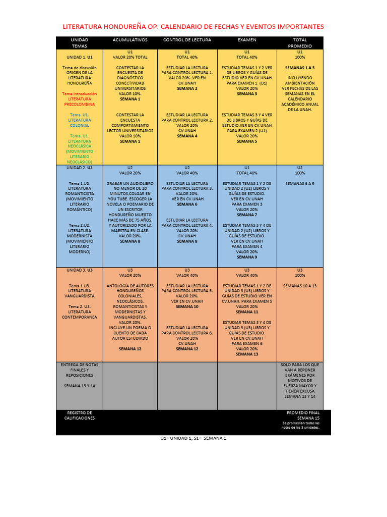 Calendario de Fechas Importantes | PDF