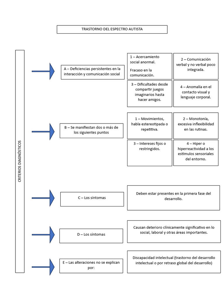 Esquema TCC | Descargar gratis PDF | Discapacidad intelectual | Ciencias del comportamiento
