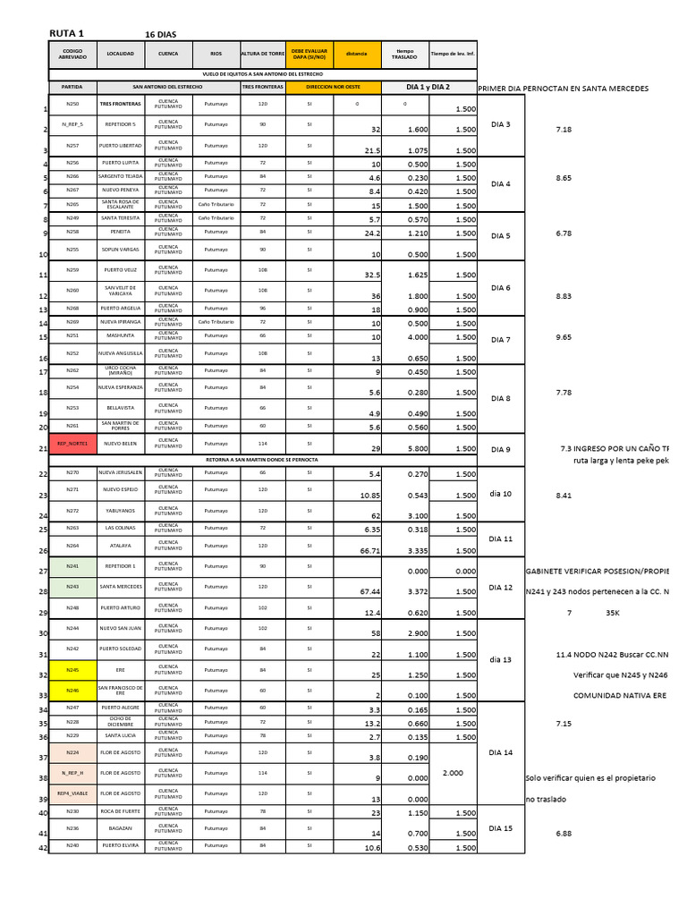 Proyeccion Presupuestal Py Selva | PDF Proyeccion Presupuestal Py Selva | PDF