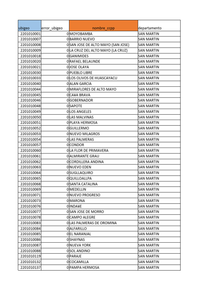 Listado para Informe de Riesgo Sanitario 25-01-2023 | PDF | América del ...