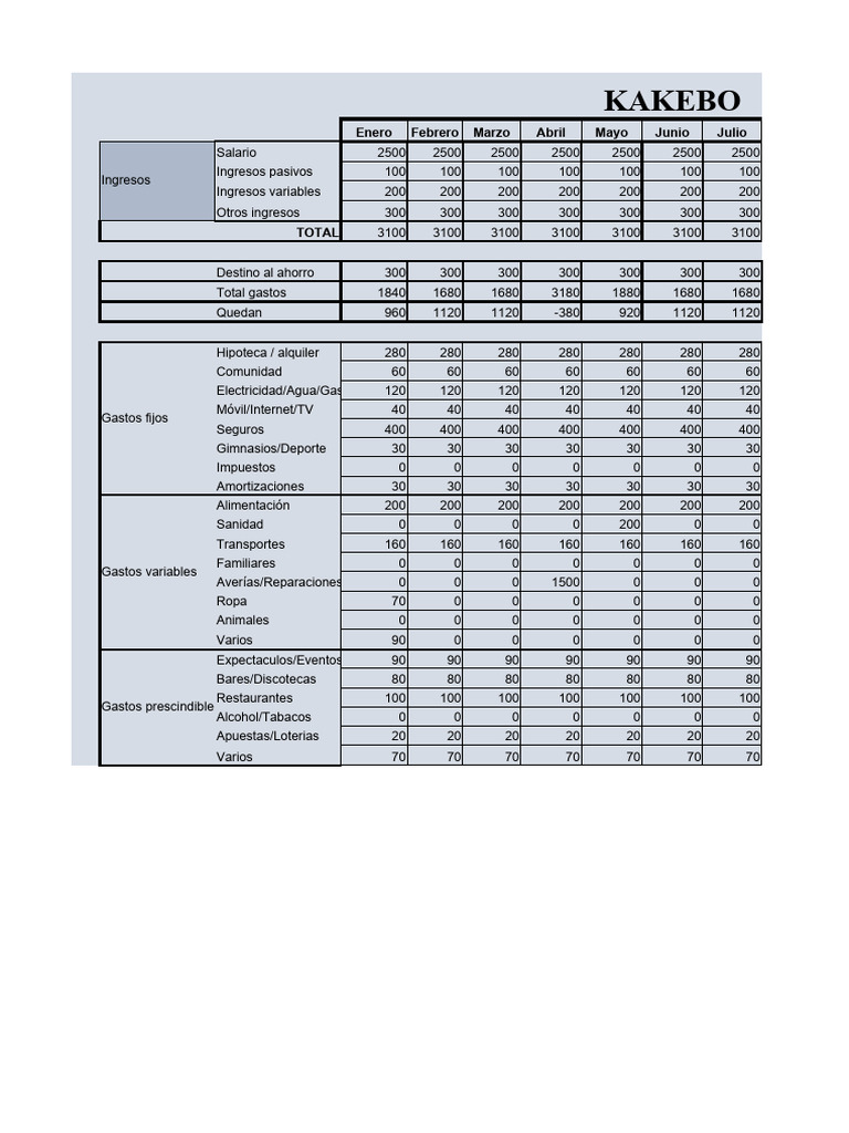 Plantilla Excel Kakebo | PDF | Finanzas personales