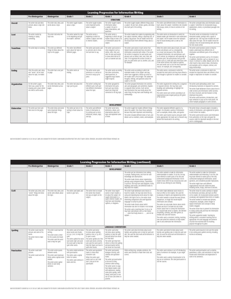 Learning Progression - Informational Writing Grades Pre-K-6 | PDF