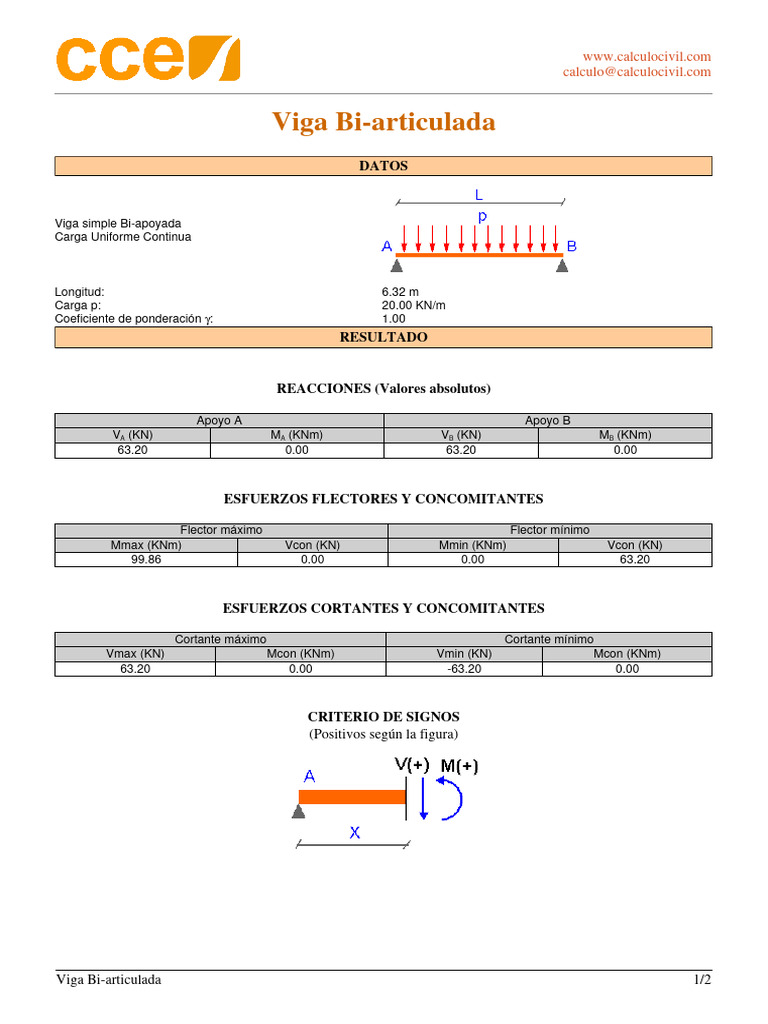 Viga Bi-Articulada | PDF