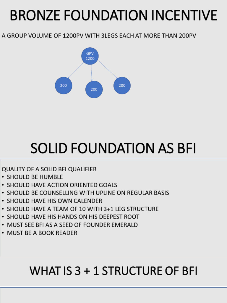 Bronze Foundation Incentive: A Group Volume of 1200Pv With 3legs Each ...