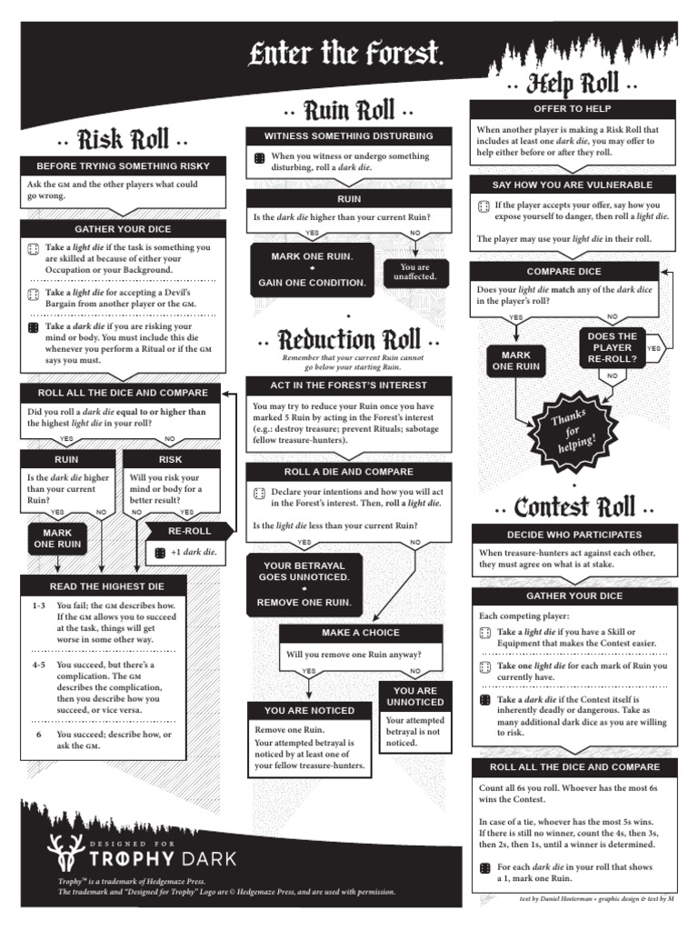 Trophy Dark-Reference Sheet | PDF