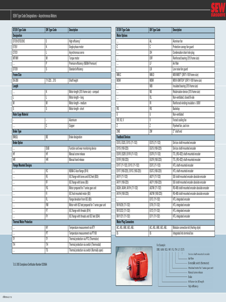 DR Nomenclature Poster 9TRP0700 | PDF | Electric Motor | Mechanical ...