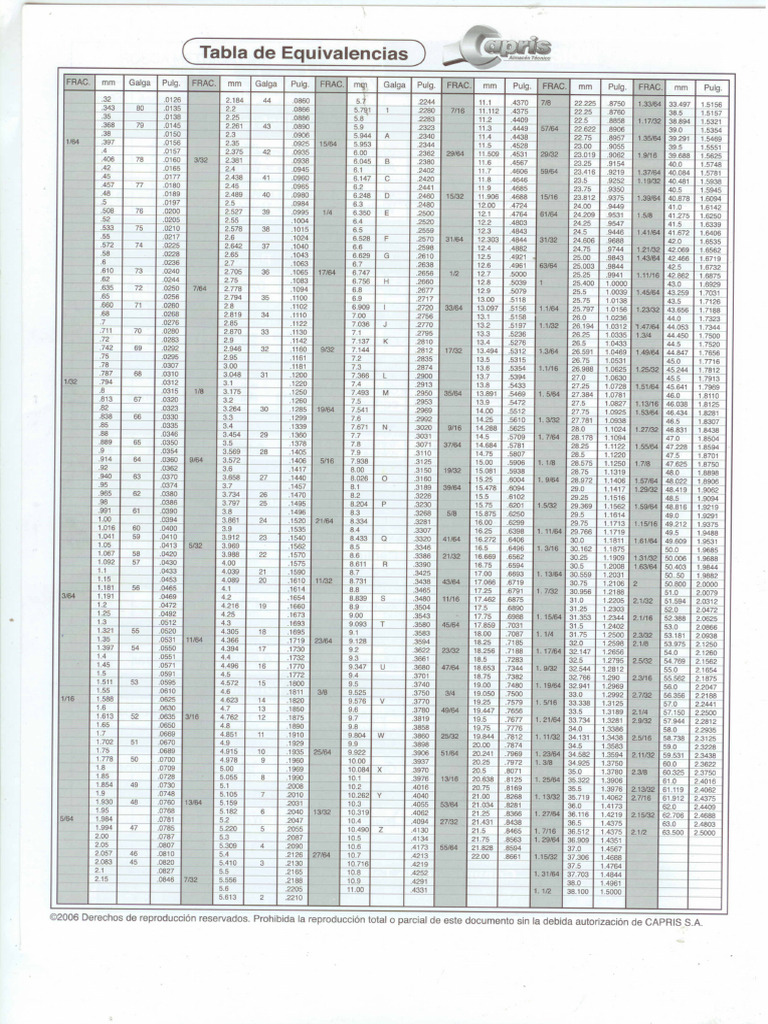 TABLA_DE_ROSCAS y machuelos_2 | PDF