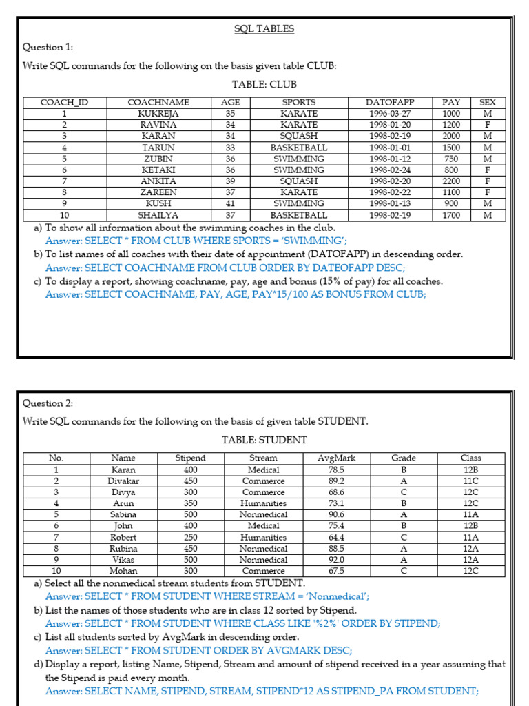 SQL Tables | PDF | Information Technology | Databases