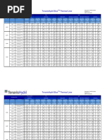 Tenaris Hydril PH6 Connection Specs | PDF