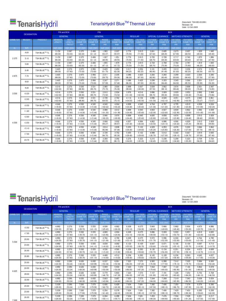 TenarisHydril Blue Thermal Liner Specs | PDF | Manufactured Goods