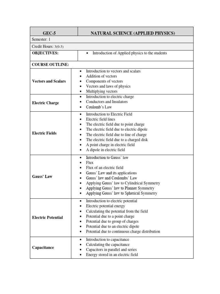 Natural Science Course Contents | PDF | Magnetic Field | Electric Field