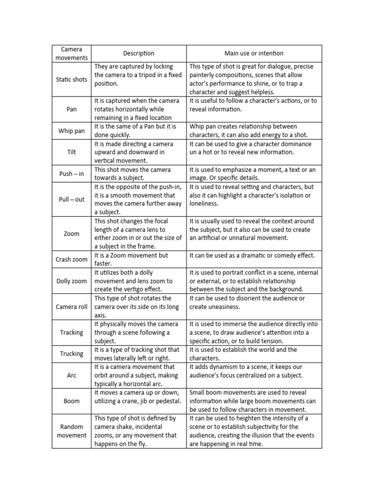 Camera Movements | PDF | Zoom Lens | Camera