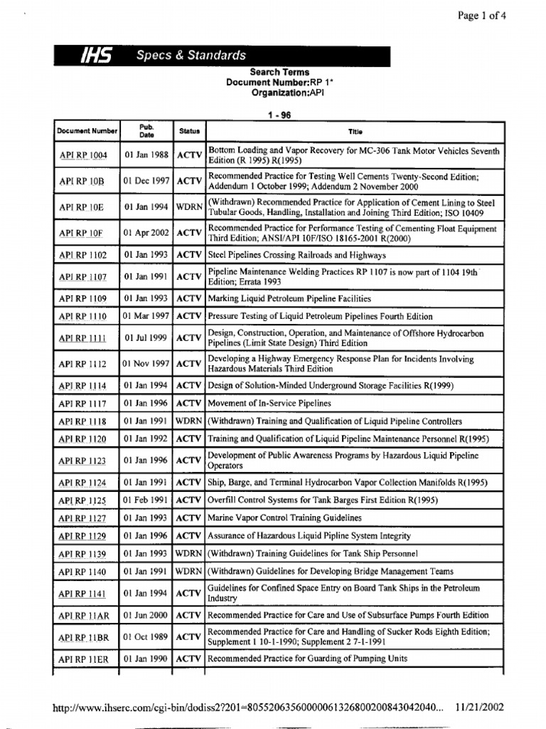 Api R Practices Toc | PDF