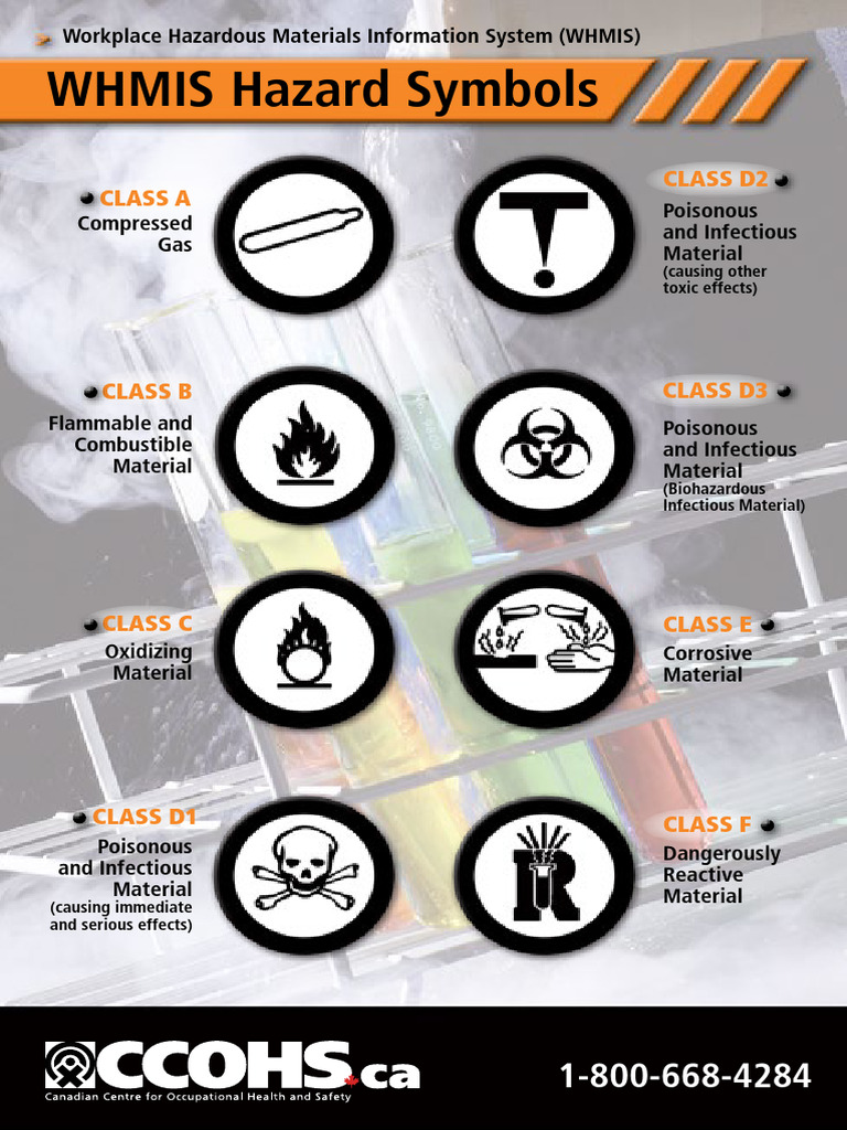Whmis Symbols | PDF