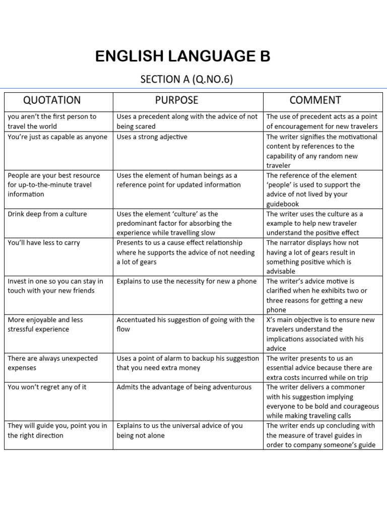 ENGLISH Q6 | PDF | Human Communication | Cognitive Science