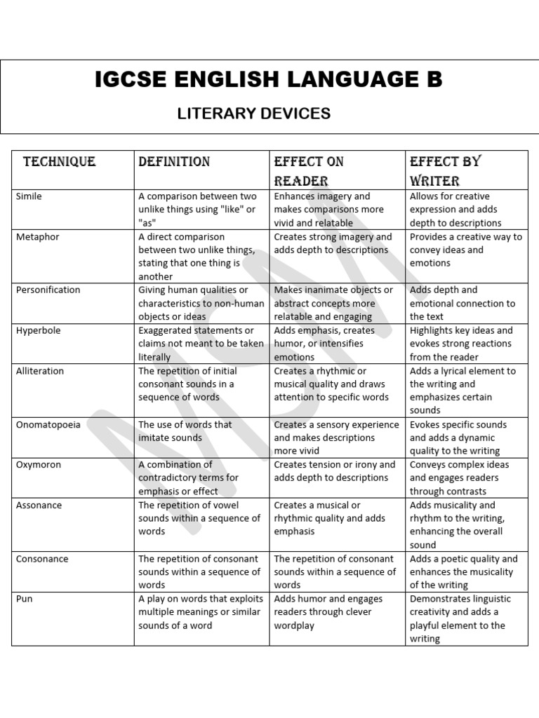 English (Devices) | PDF | Word | Stress (Linguistics)
