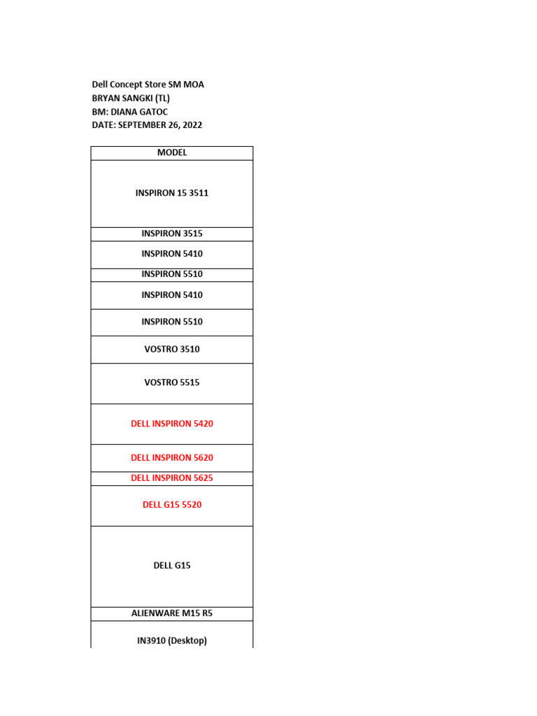 Dcs Inventory Level Drive September 26 2022 1 | PDF | Product Introductions | Microcomputers