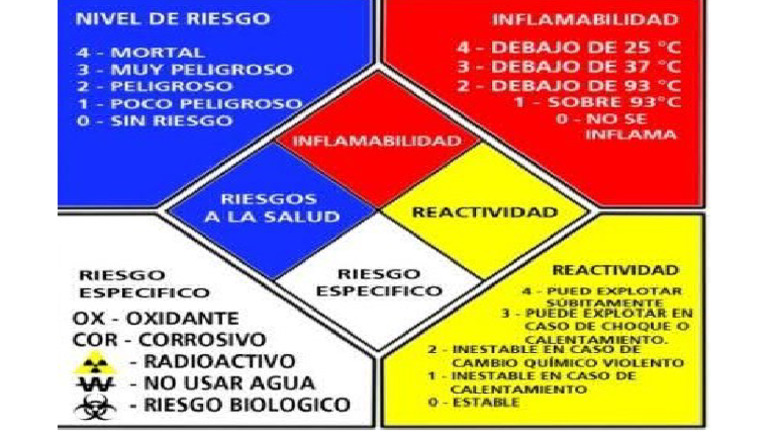 Rombo Del Riesgo | PDF