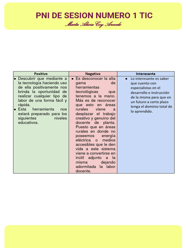 Cuadro-PNI Tic Marta Alicia Coy Arevalo | PDF