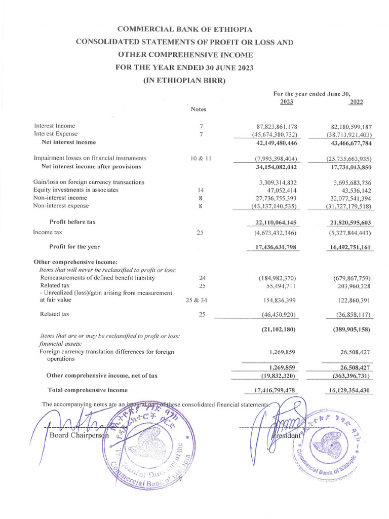 CBE Financial Statement for 2022 23 FY a4807a9dd1 | PDF