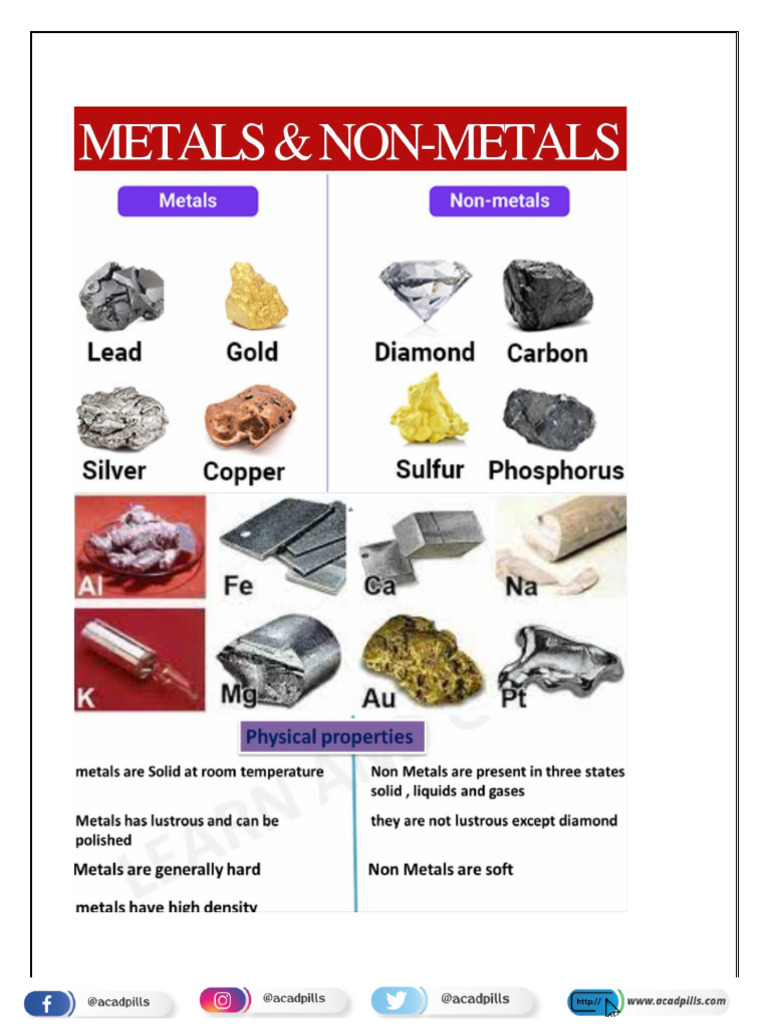 Metals vs Non-Metals: Properties & Reactions | PDF | Ion | Rust