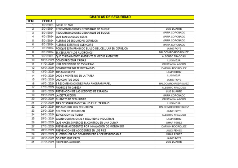 Programacion de Charlas de Seguridad Enero 2024 | PDF