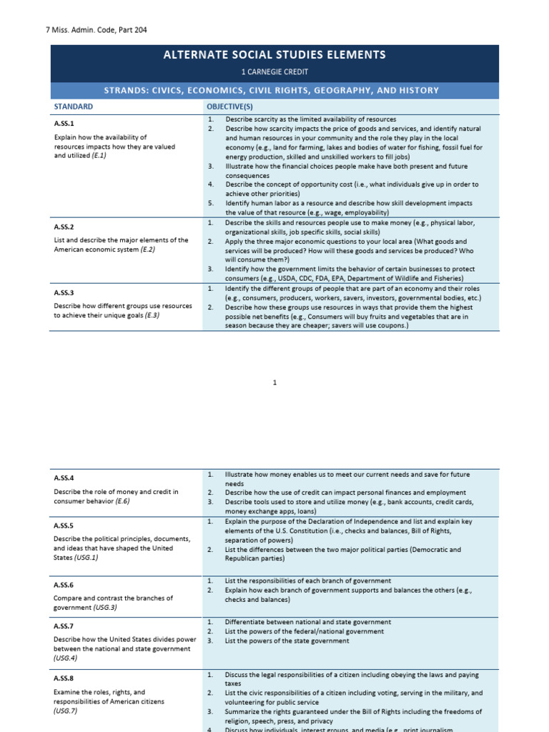 2019 Ms-Aaas Alternate Social Studies Elements 8.15.19 Final | PDF | Economics | Rights