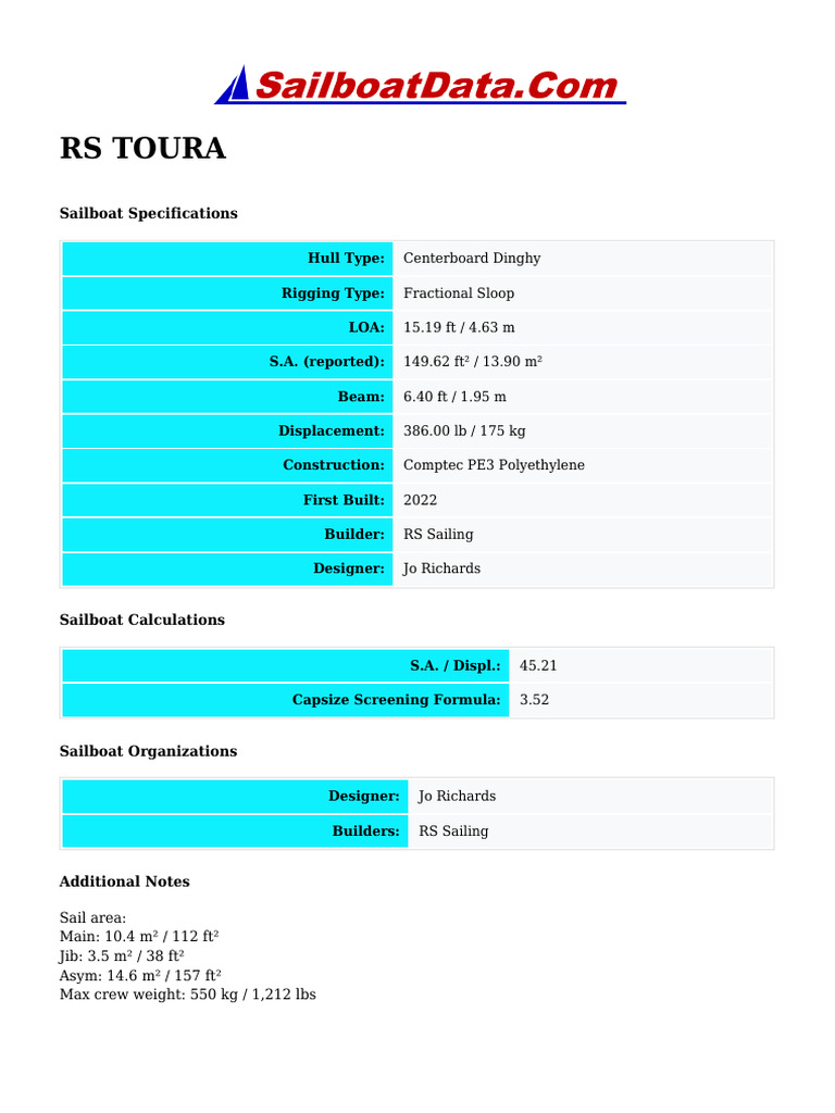 RS Toura | PDF