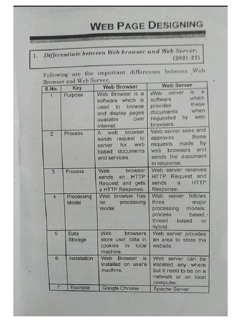 Web Technology | PDF