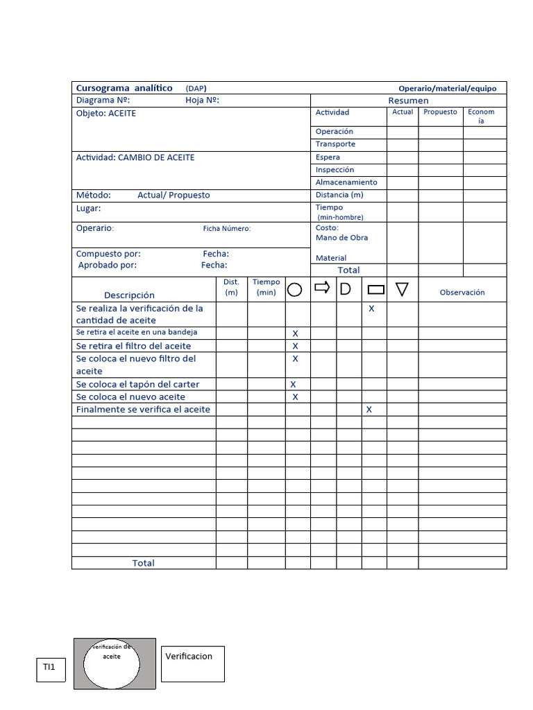 Ejemplo de Diagrama DAP para Cambio de Aceite | PDF