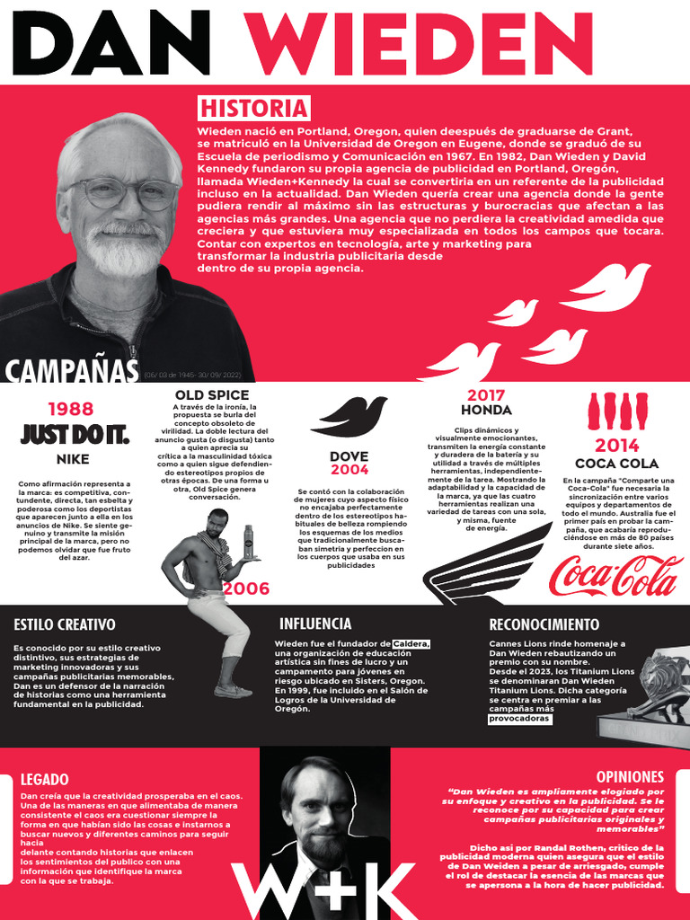 Infografia Dan Wieden | PDF | Publicidad