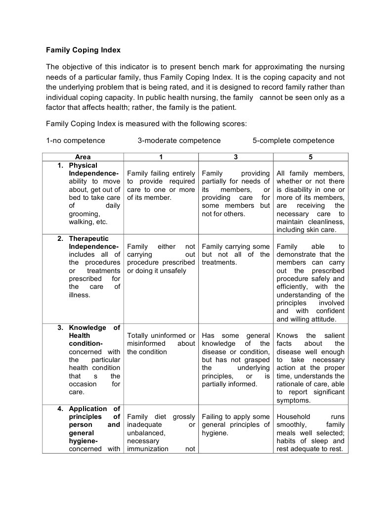 Family Coping Index | PDF