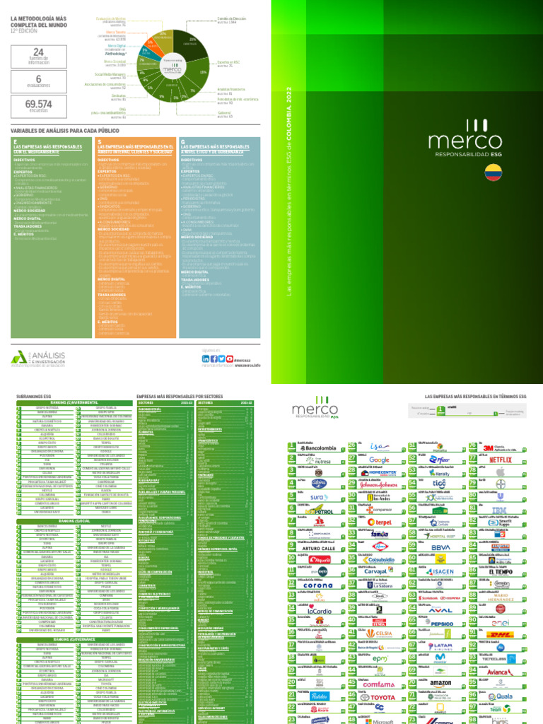 Resultados Merco Responsabilidad Esg Co 2022 | PDF | Business | Los ...