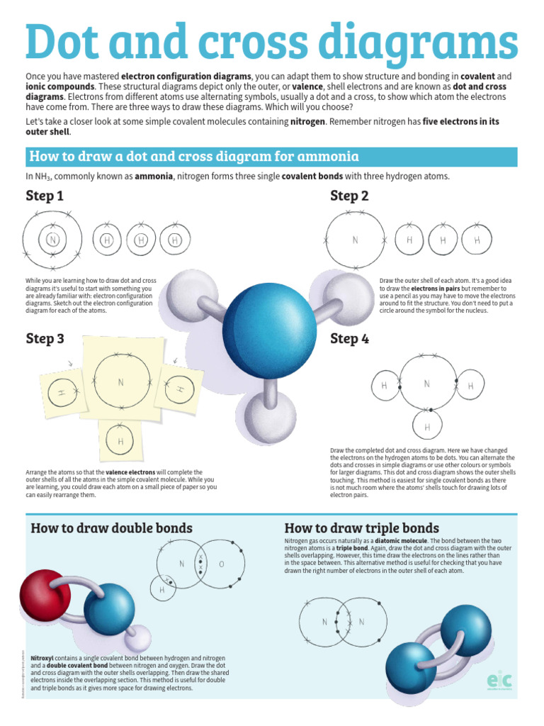 Drawing Dot and Cross Diagrams for NH3 | PDF | Covalent Bond | Chemical ...