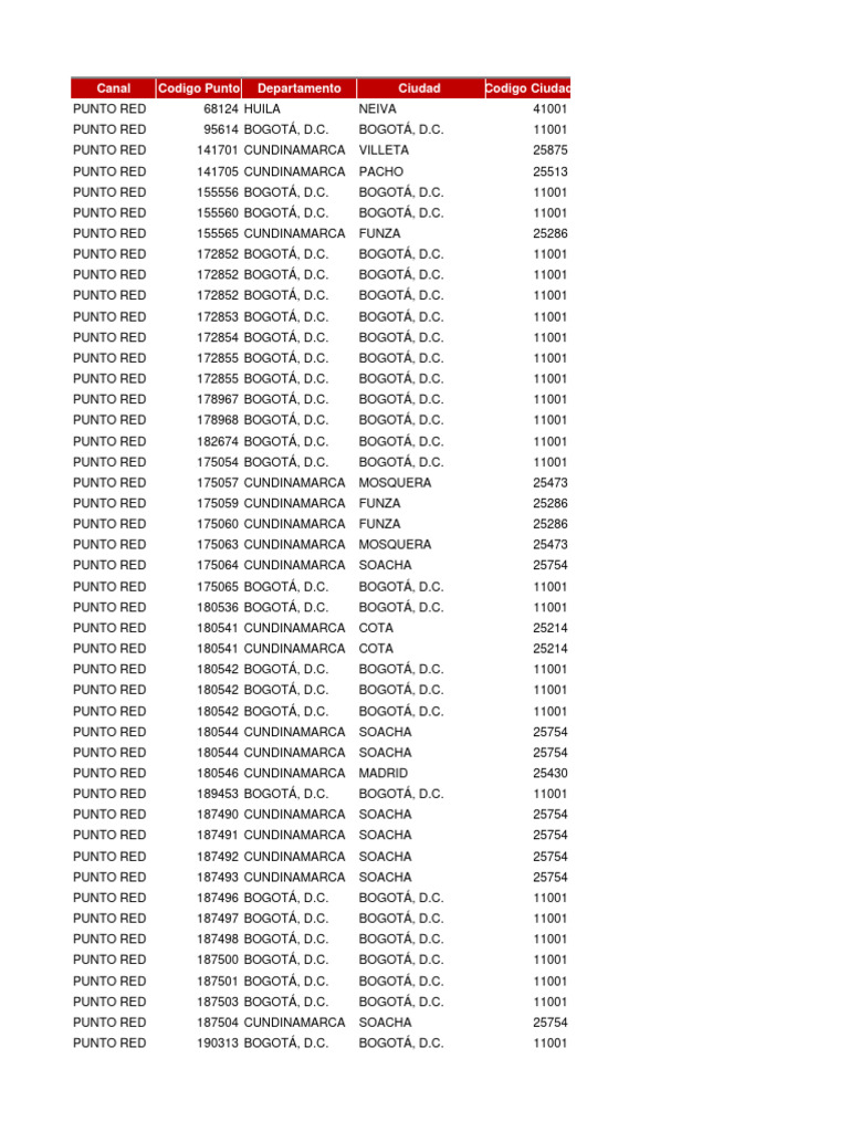Puntos Puntored | PDF | Colombia