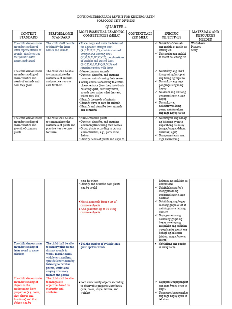 Kindergarten Curriculum Overview Q4 | PDF