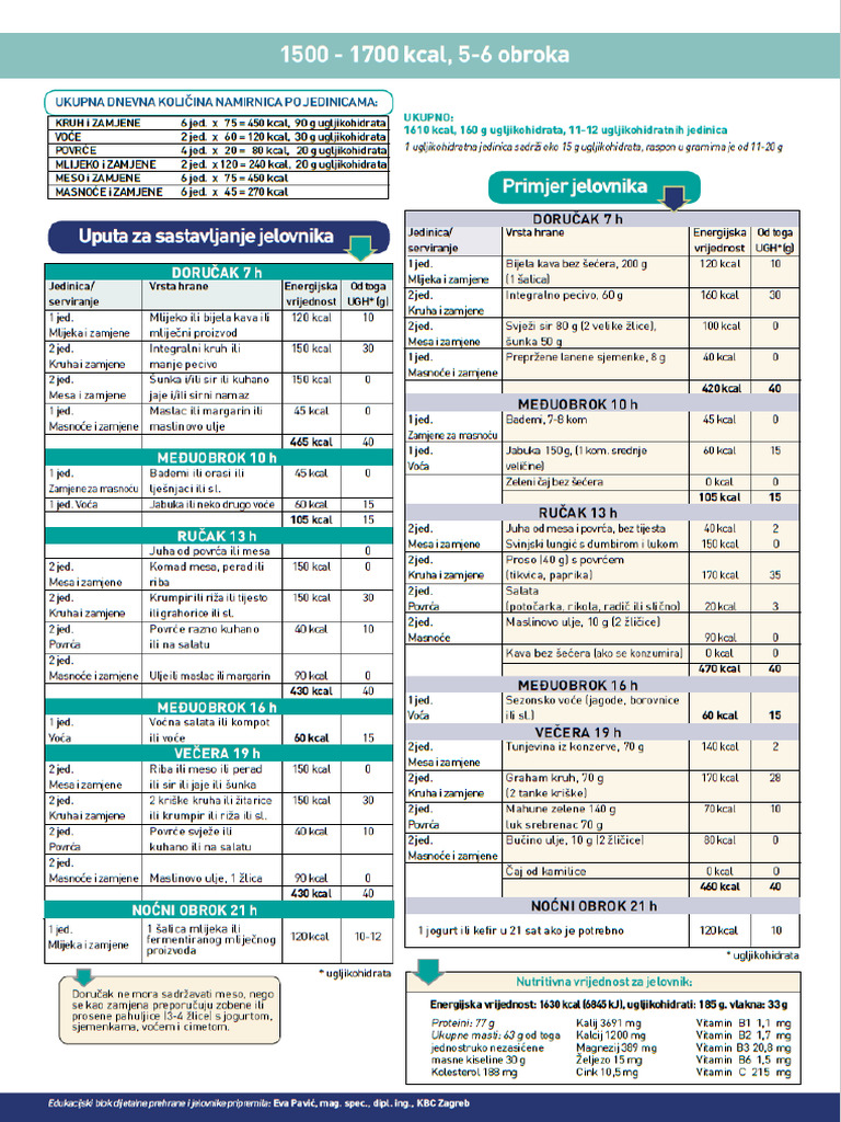 Primjer Jelovnika I Jedinice Serviranja Kod Secerne Bolesti 3 | PDF