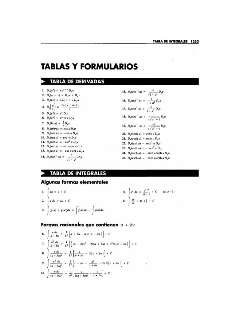 Tablas de Integrales | PDF