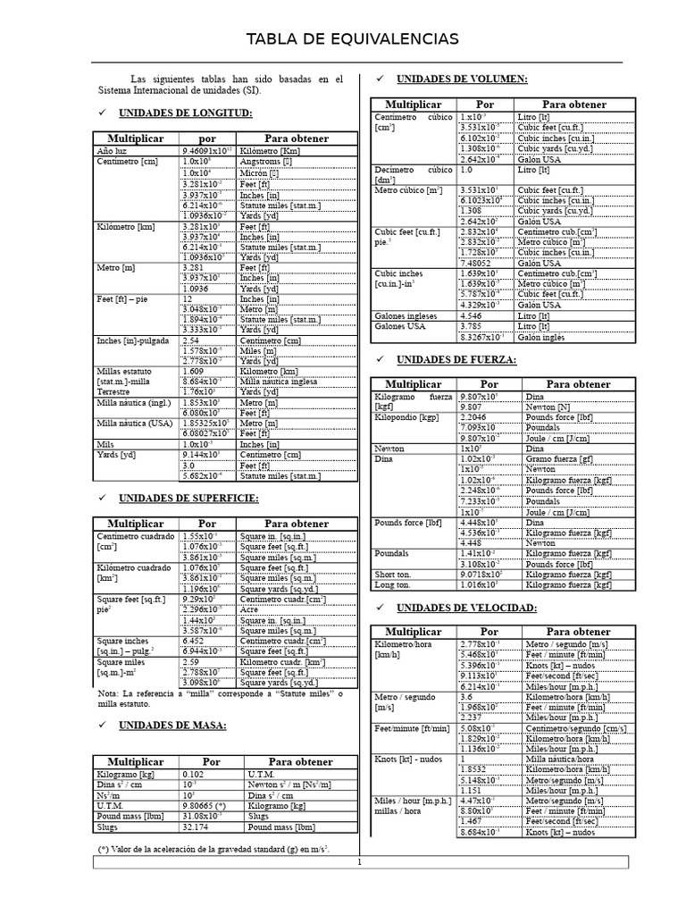 Tabla de Equivalencias | PDF | Caloría | Metrología