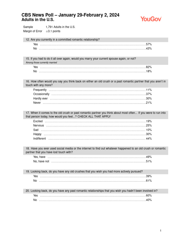 Cbsnews 20240202 Valentine 2 | PDF | Sampling (Statistics) | Margin Of Error