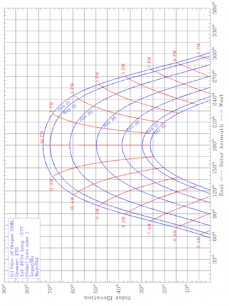 Chart Solar | PDF