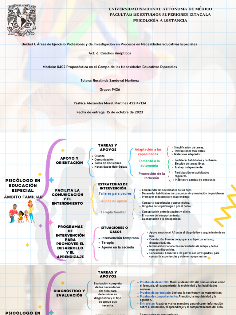 AlexandraMorel - Act. 6 - Cuadros Sinópticos | PDF | Aprendizaje | Sicología