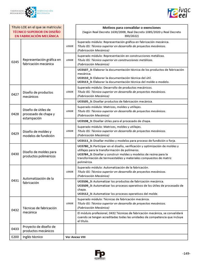 Convalidaciónes Diseño | PDF