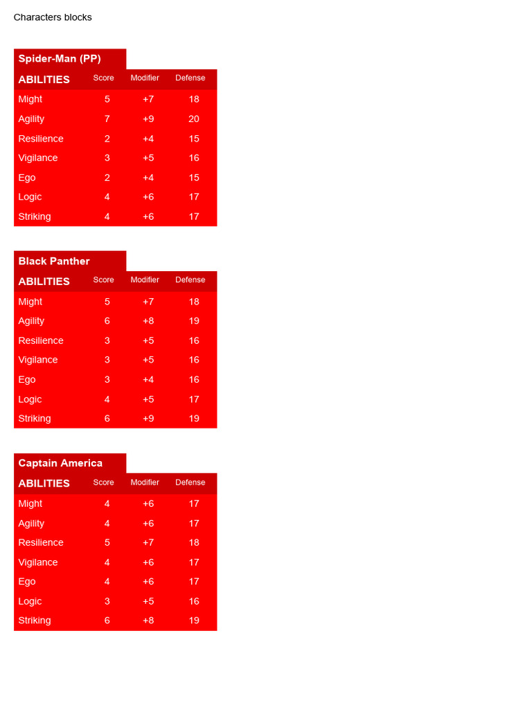 Characters Blocks | PDF | Marvel Entertainment | Marvel Comics