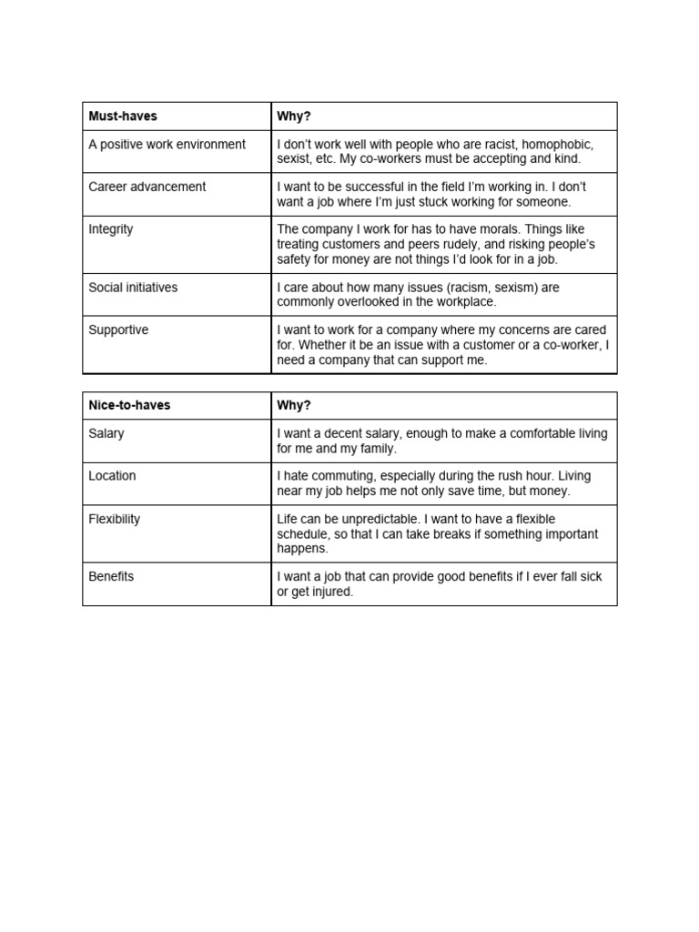Must Haves vs Nice-to-Haves | PDF