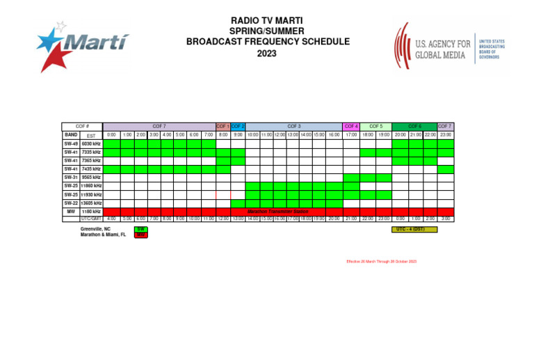 Radio TV Marti Spring/Summer Broadcast Frequency Schedule 2023 | PDF ...